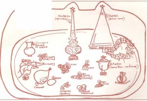 Navjote - Some Useful Tips - Zoroastrians.net