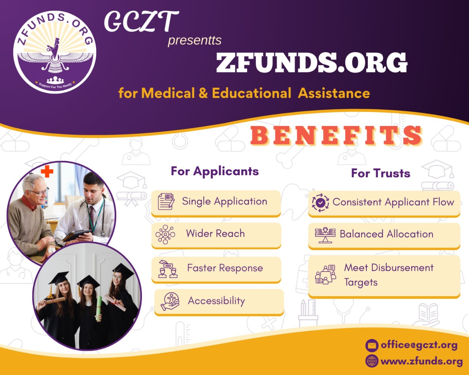 GCZT presents ZFUNDS.ORG - Zoroastrians.net
